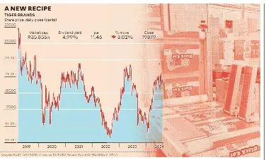 Tiger shakes up its offerings - PressReader