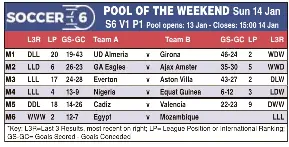 POOL OF THE WEEKEND - PressReader