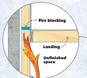 Whole-House Fire Blocking - PressReader