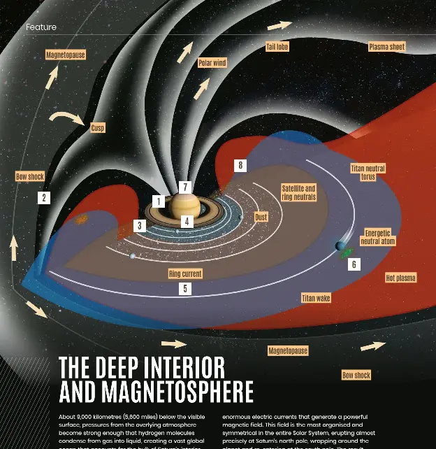 THE DEEP INTERIOR AND MAGNETOSPH­ERE 1 Axial alignment - PressReader