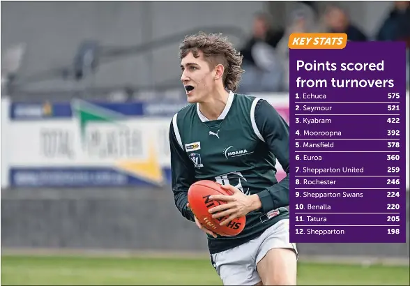 Which club leads the way in scores off turnovers? - PressReader