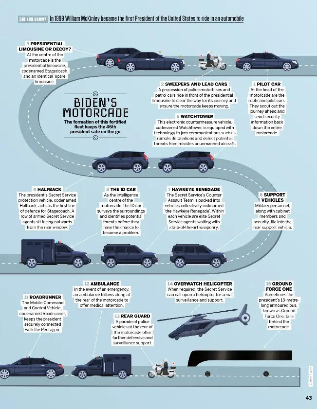 The presidenti­al motorcade explained - PressReader