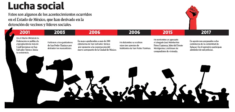 Lucha social - PressReader