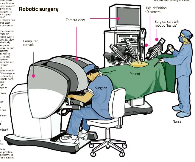 The advent of Dr Robot - PressReader