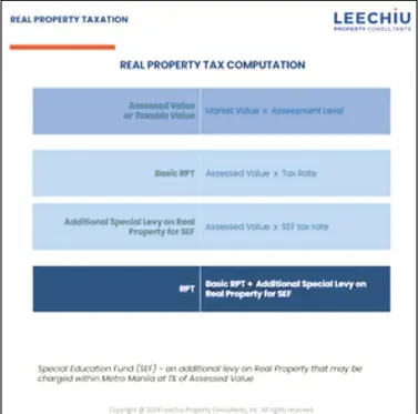 The potential impact of the Real Property Valuation Act - PressReader