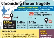 Wreckage of IAF AN-32 plane that went missing in 2016 traced in Bay of Bengal - PressReader