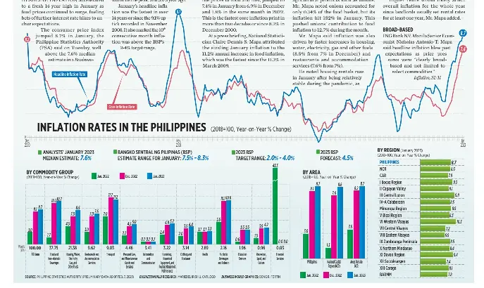 Inflation soars to fresh 14-year high - PressReader