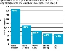 EVS LOSE MOMENTUM IN EUROPE - PressReader