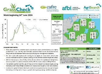 CAFRE to host farm walks to highlight profit from pasture - PressReader