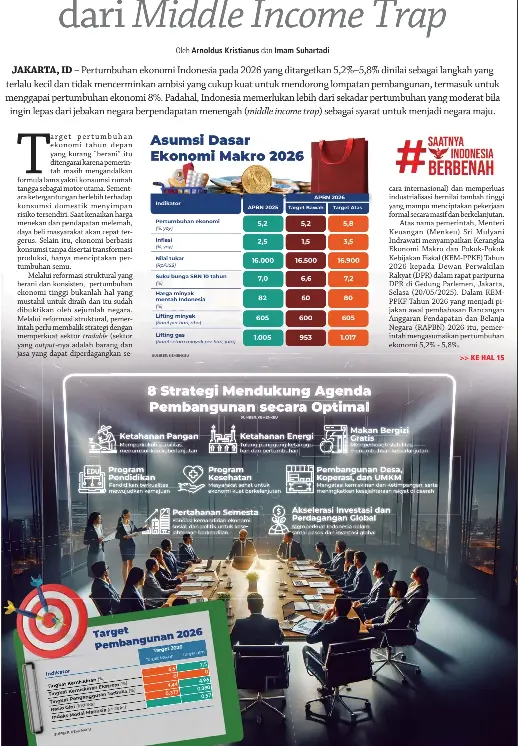 Tak Cerminkan Ambisi Lepas dari Middle Income Trap - PressReader