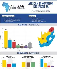 Survey points to coalition-led SA, voter apathy - PressReader