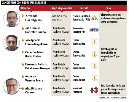 ¡Todo está chato, MI CANDIDATO! - PressReader