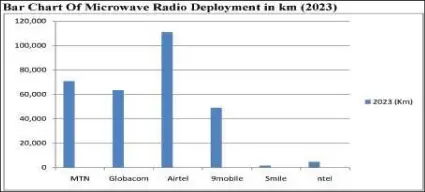 ALTON: Delay in Tariff Review, Bane of Poor Telecoms Investment­s in ...