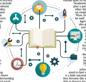 Crucial keys to holistic learning - PressReader