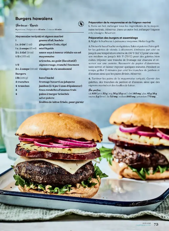 Burgers hawaïens - PressReader