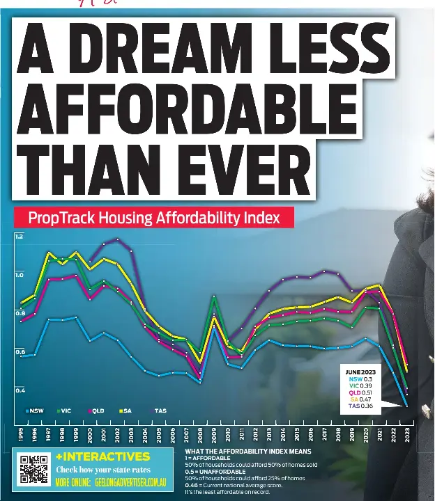 A DREAM LESS AFFORDABLE THAN EVER - PressReader