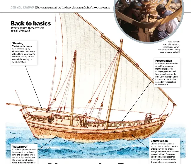 Dhow boats - PressReader