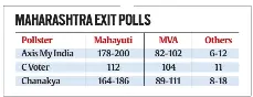 Turnout higher in rural Maharashtr­a, 268 seats saw rise in voting ...