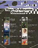 Spotify Wrapped reveals top artists, songs and albums - PressReader