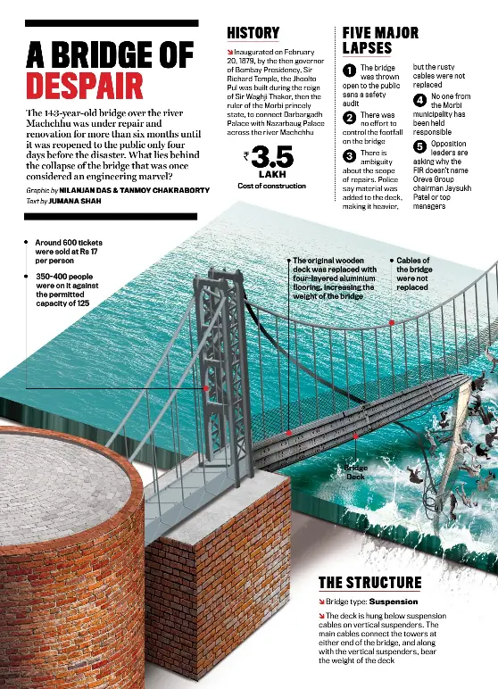 A BRIDGE OF DESPAIR - PressReader