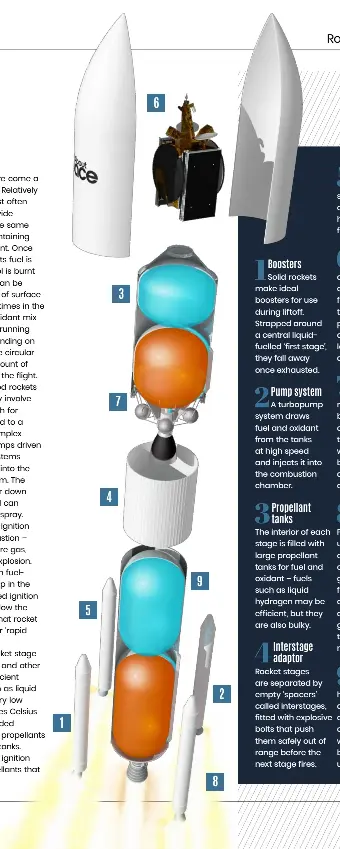 HOW A ROCKET’S MOTORS WORK - PressReader