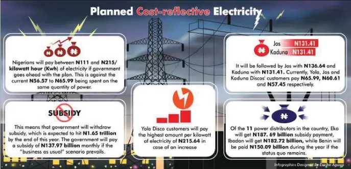 Nigerians to Pay Between N111 to N215 Per Kilowatt with Planned Cost-reflective Electricit­y ...