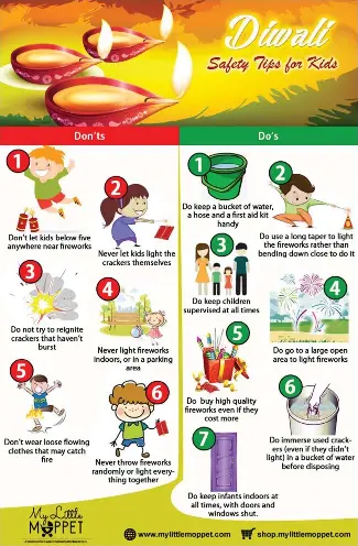 Diwali fire safety tips - PressReader
