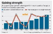 JK Cement’s expansion plan will up volumes, keep debt elevated Gaining strength - PressReader