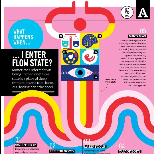 I ENTER FLOW STATE? - PressReader