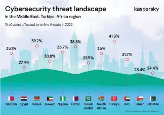 The rising tide of cyber threats - PressReader