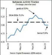 Growth fundamenta­ls remain strong for Indonesia - PressReader