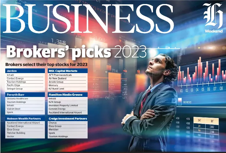 BUSINESS Brokers’ picks 2023 - PressReader