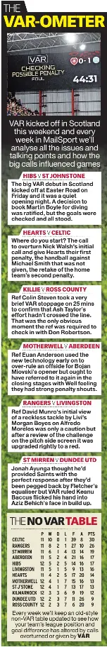 VAR-OMETER - PressReader