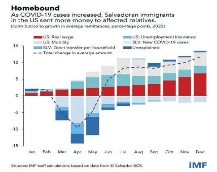 Remittance growth to slow - PressReader