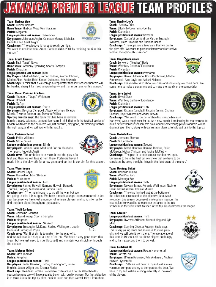 JAMAICA PREMIER LEAGUE TEAM PROFILES - PressReader