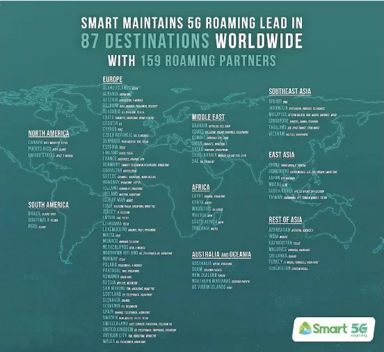 SMART MAINTAINS 5G DATA ROAMING LEADERSHIP WORLDWIDE - PressReader