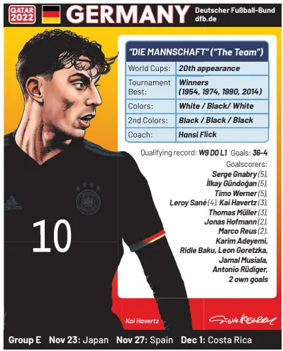 Germany goalkeeper Neuer to defy FIFA on captains’ armbands - PressReader