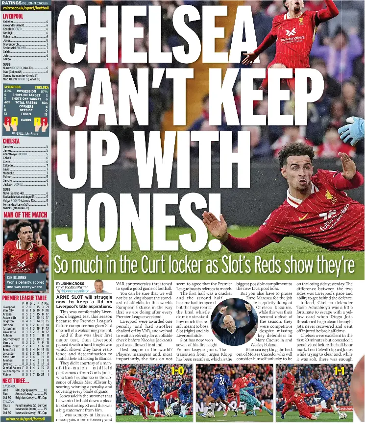 CHELSEA CAN’T KEEP UP WITH JONES! - PressReader