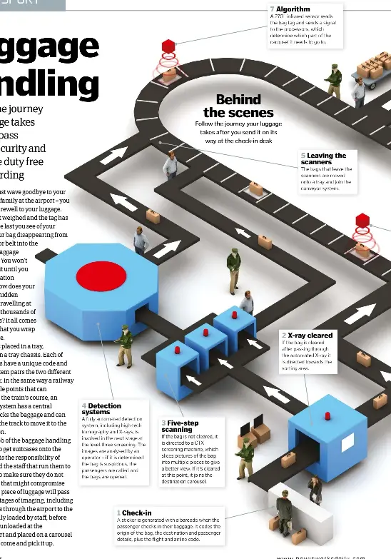 Baggage handling? - PressReader