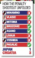 Croatia are ice cool - PressReader