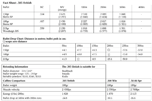 The .303 British - PressReader
