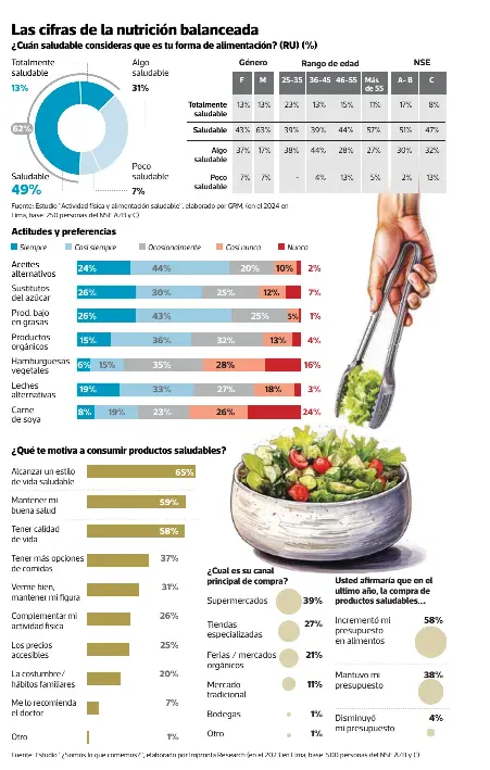 Alimentaci­ón saludable, un estilo de vida `millennial' - PressReader