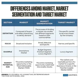 WHAT YOU SHOULD KNOW ABOUT YOUR TARGET MARKET - PressReader