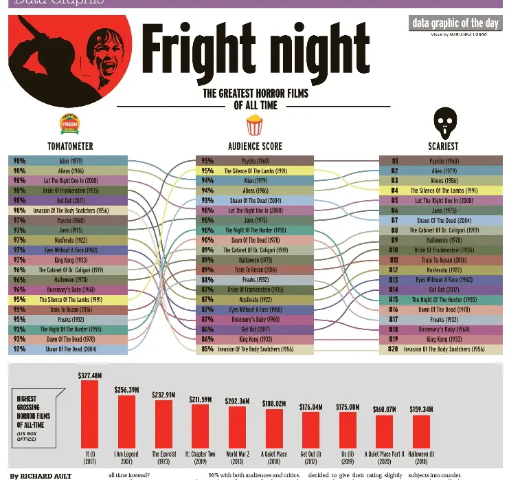 Fright night - PressReader