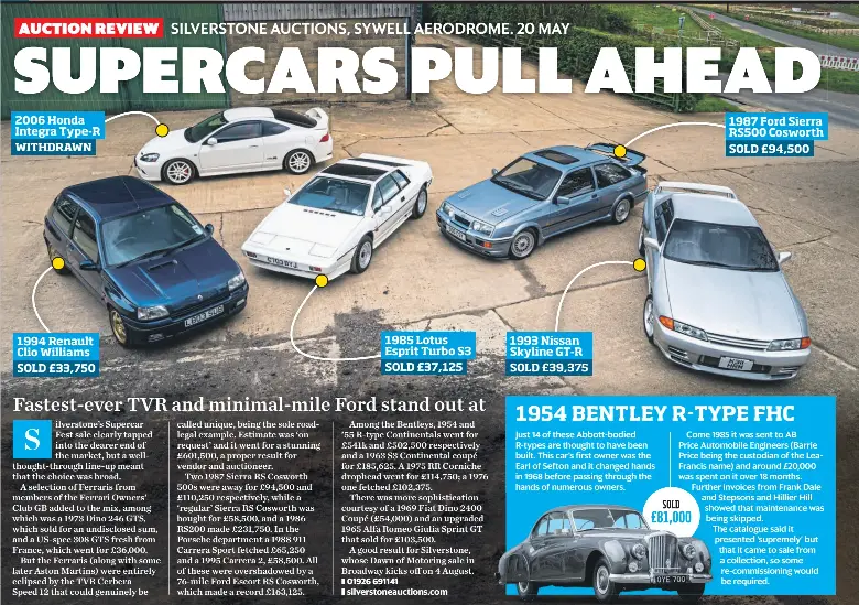 SUPERCARS PULL AHEAD - PressReader