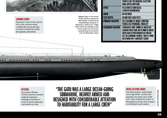 Take a look inside the Gato: the US Navy’s first massproduc­ed ...