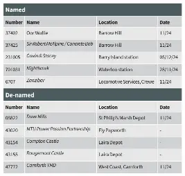 Naming Update - PressReader