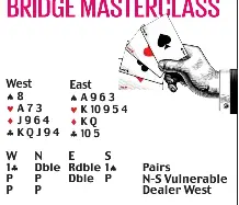 BRIDGE MASTERCLAS­S - PressReader