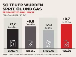 Widerstand gegen die CO2-Steuer - PressReader