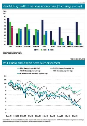 Southeast Asia’s growth to wane but still outperform - PressReader